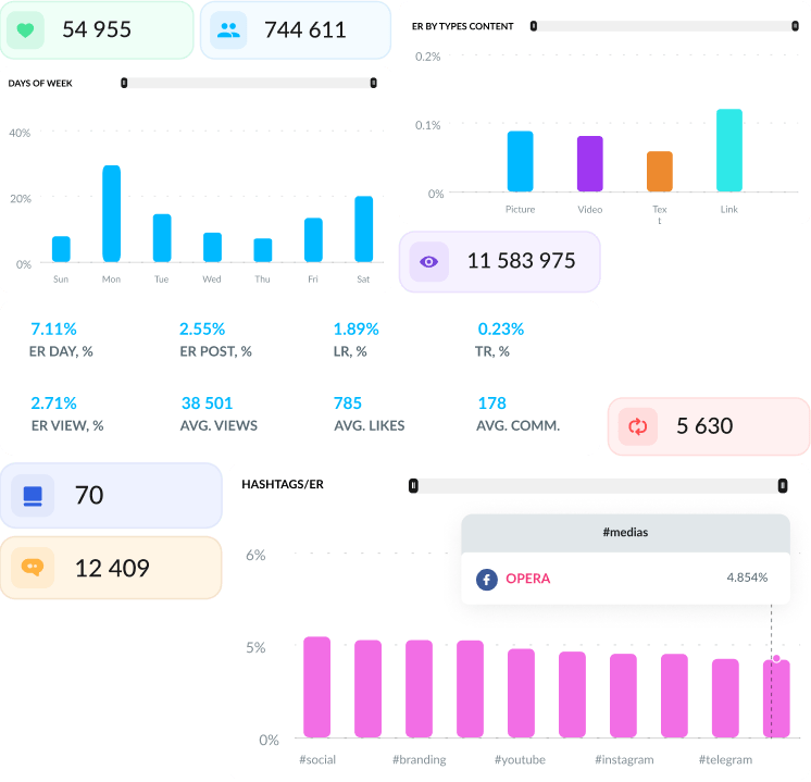 Popsters Social Media Content Analytics Tool