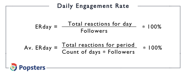 Engagement Rate: How to Calculate ER for Social Media Properly
