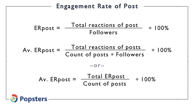 Engagement Rate: How to Calculate ER for Social Media Properly