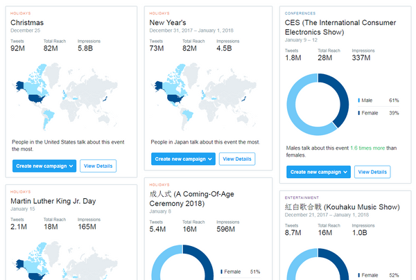 Analytics and statistics of Twitter X accounts: how to get stats of any ...