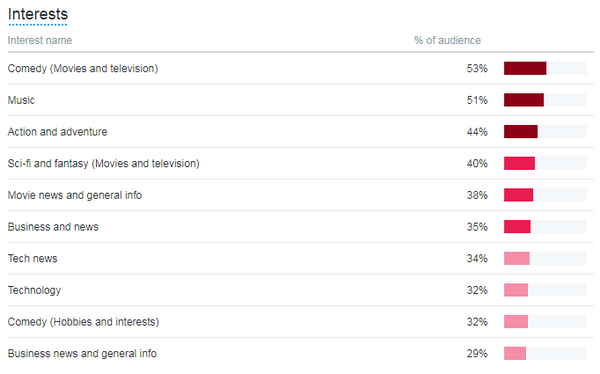 Analytics and statistics of Twitter X accounts: how to get stats of any ...