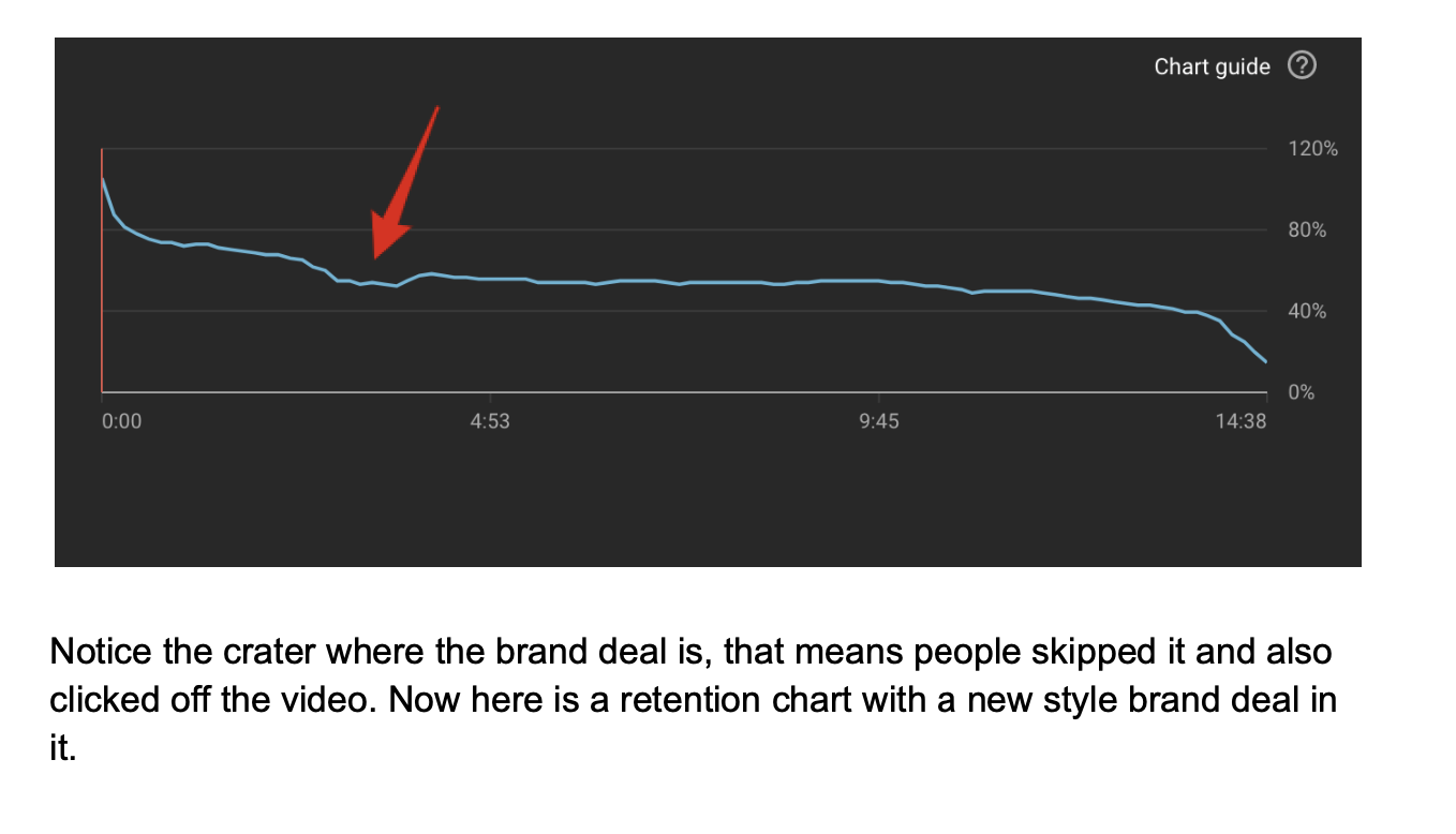 Secrets of Success in Vlogging: A Guide from MrBeast