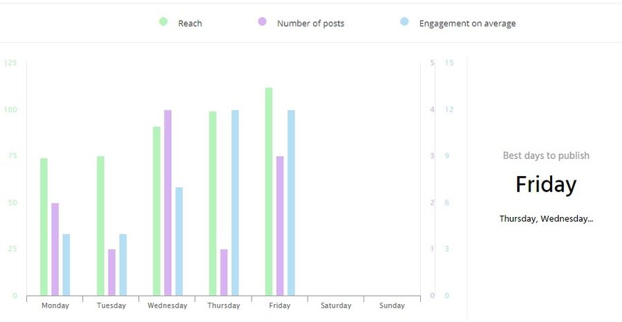 Top 35 Social Media Analytics Tools: Free and Paid