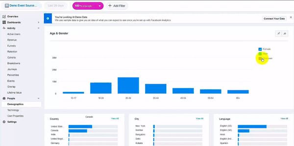 How to Create a Target Audience Profile Correctly