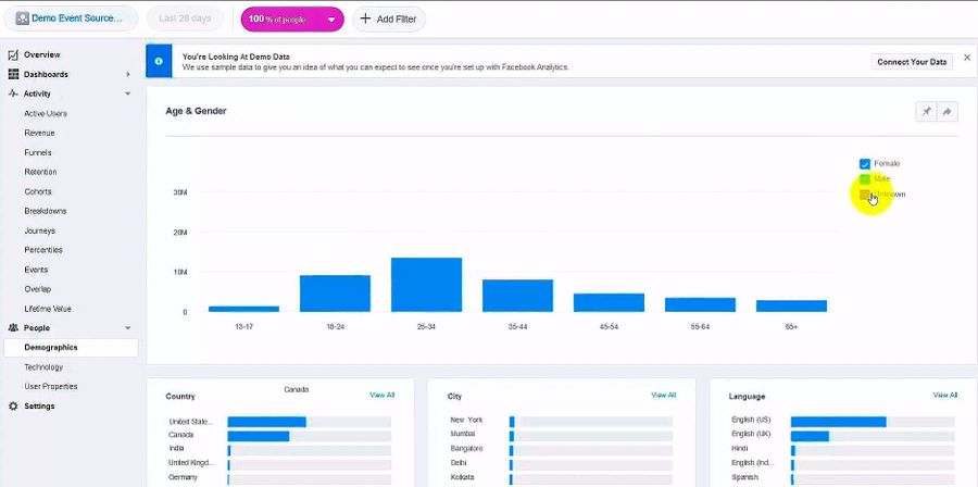 How to Create a Target Audience Profile Correctly