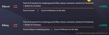 Engagement Rate: How to Calculate ER for Social Media Properly