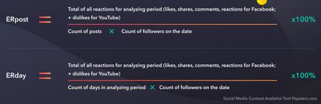 Engagement Rate: How to Calculate ER for Social Media Properly