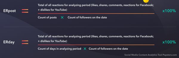 Engagement Rate: How to Calculate ER for Social Media Properly