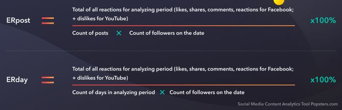 Engagement Rate: How to Calculate ER for Social Media Properly