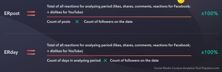 Engagement Rate: How to Calculate ER for Social Media Properly