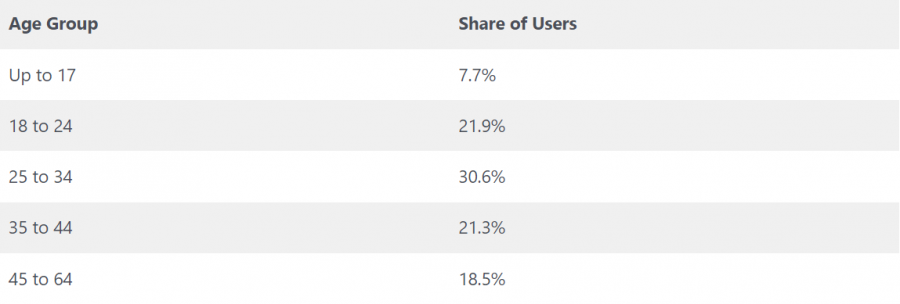 Analytics and Statistics for Any Telegram Channel or Chat