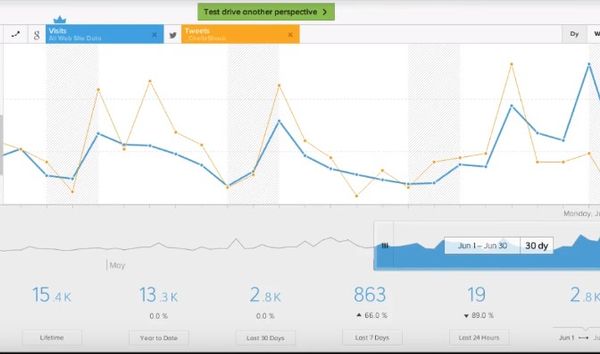 Top 35 Social Media Analytics Tools: Free and Paid