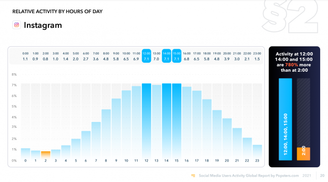 How Recommendation Algorithms Work in Social Media