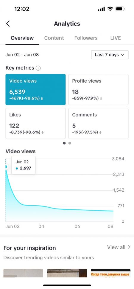 Free TikTok Analytics and Statistics for Any Account