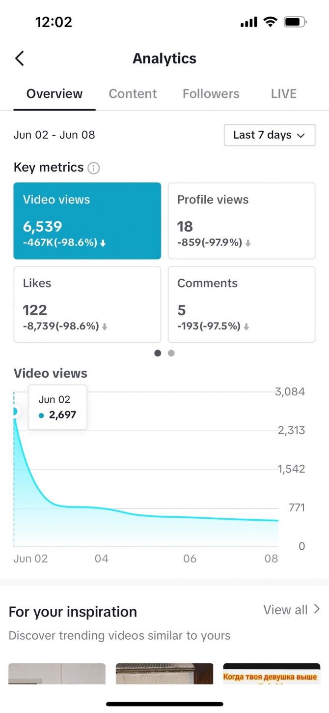Free TikTok Analytics and Statistics for Any Account
