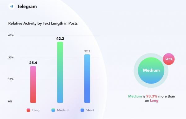 Marketing in Telegram: How to Promote Your Channel and What to Post