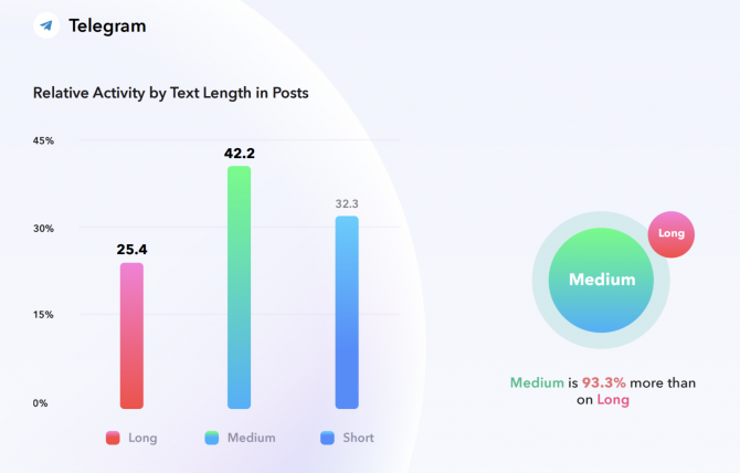 Marketing in Telegram: How to Promote Your Channel and What to Post