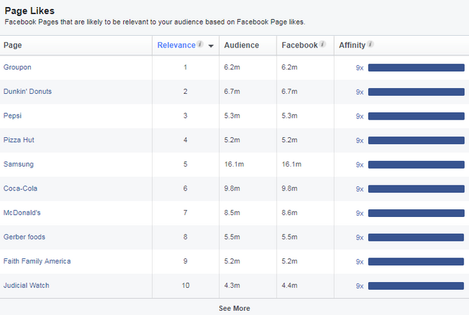 3 Ways to Analyze and Find Audience on Facebook