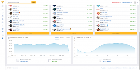 How to Monetize Channels on Telegram and how much authors Earn