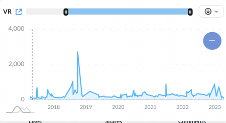Analytics and Statistics for Any Telegram Channel or Chat