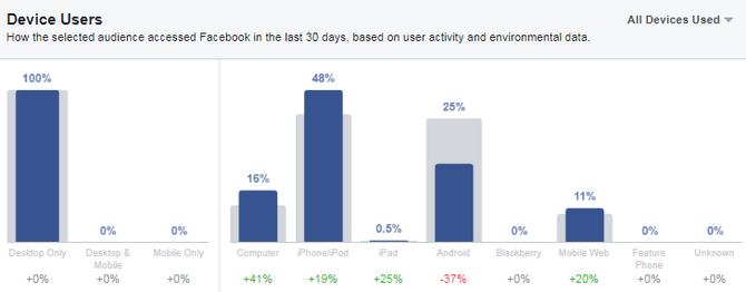 3 Ways to Analyze and Find Audience on Facebook