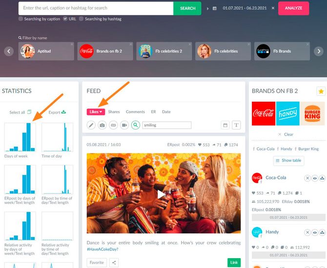 How to Create a Target Audience Profile Correctly