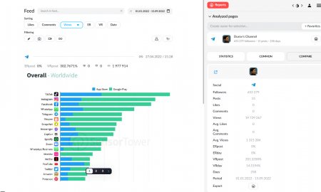 How to Monetize Channels on Telegram and how much authors Earn