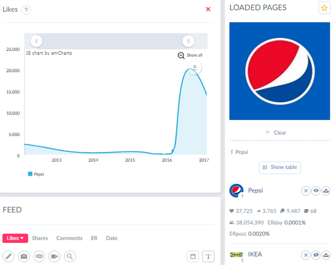 The 5 Best Alternatives to Instagress that Will Not Fail You