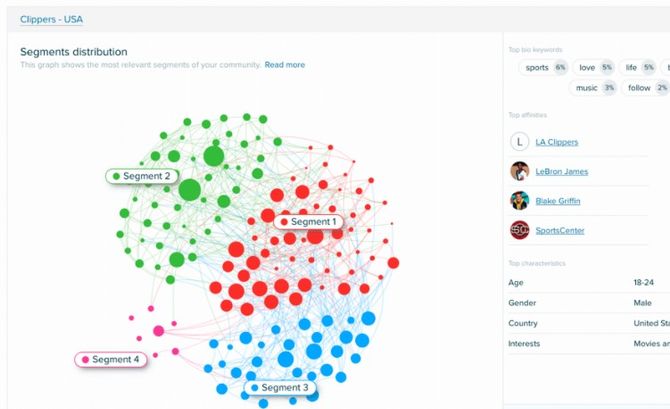 Top 35 Social Media Analytics Tools: Free and Paid