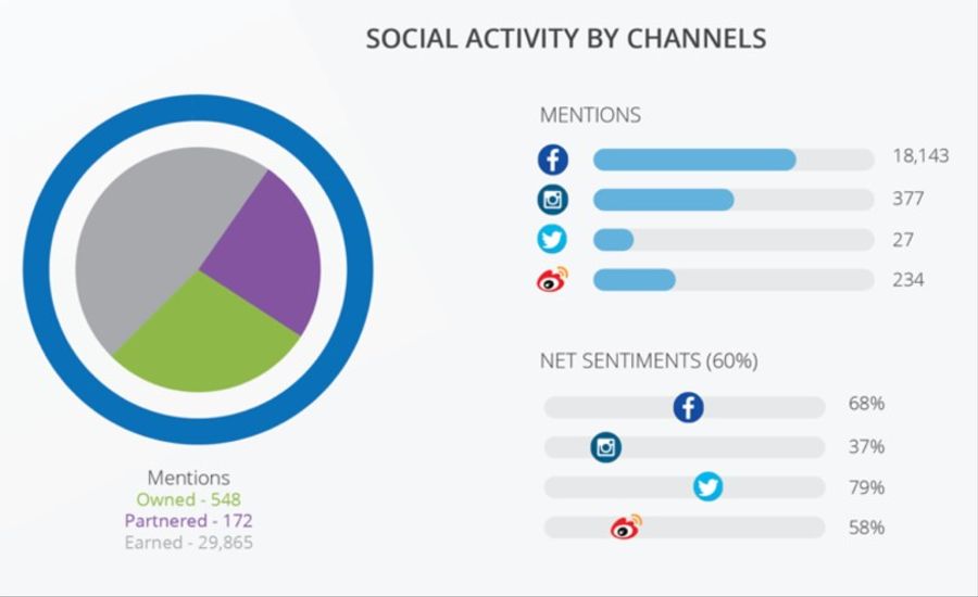 Top 35 Social Media Analytics Tools: Free and Paid
