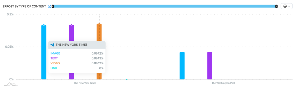 Popsters FAQ – General questions on working with Popsters tool, used ...